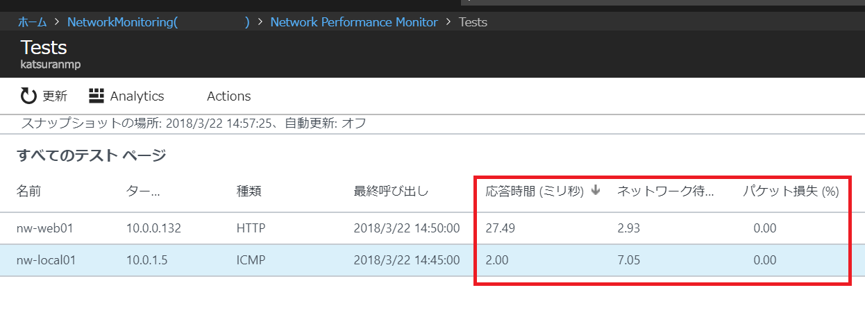 Azure Network Performance Monitorを用いた監視システムの構築・評価 – Cloud Steady | パーソル ...