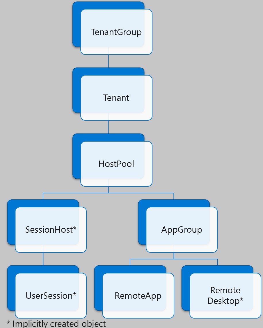 Windows Virtual Desktop トラブルシューティング – Cloud Steady | パーソルクロステクノロジー株式会社