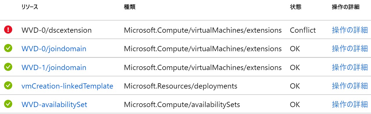 Windows Virtual Desktop トラブルシューティング – Cloud Steady | パーソルクロステクノロジー株式会社