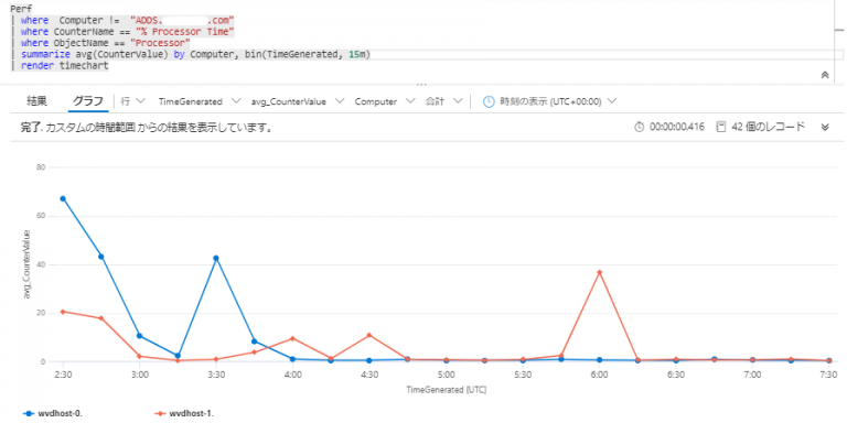 Log AnalyticsによるWVD診断情報の可視化 – Cloud Steady | パーソルクロステクノロジー株式会社