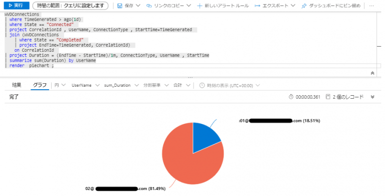 Log AnalyticsによるWVD診断情報の可視化 – Cloud Steady | パーソルクロステクノロジー株式会社