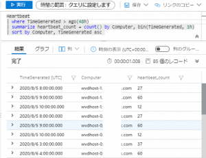 Log AnalyticsによるWVD診断情報の可視化 – Cloud Steady | パーソルクロステクノロジー株式会社