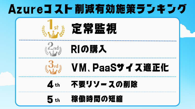 Azure コスト削減に有効な施策をランキング形式で紹介！ – Cloud Steady | パーソルクロステクノロジー株式会社