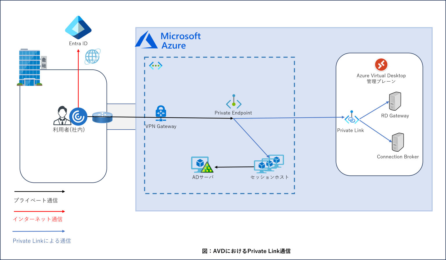 AVDのPrivate Linkで”完全”な閉域接続は実現できますか？ – Cloud Steady | パーソルクロステクノロジー株式会社