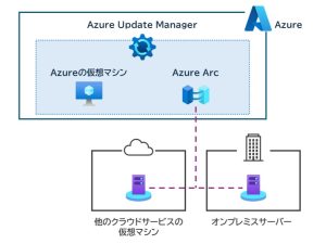 エンジニア初心者にも分かるAzure Update Managerの紹介 – Cloud Steady | パーソルクロステクノロジー株式会社