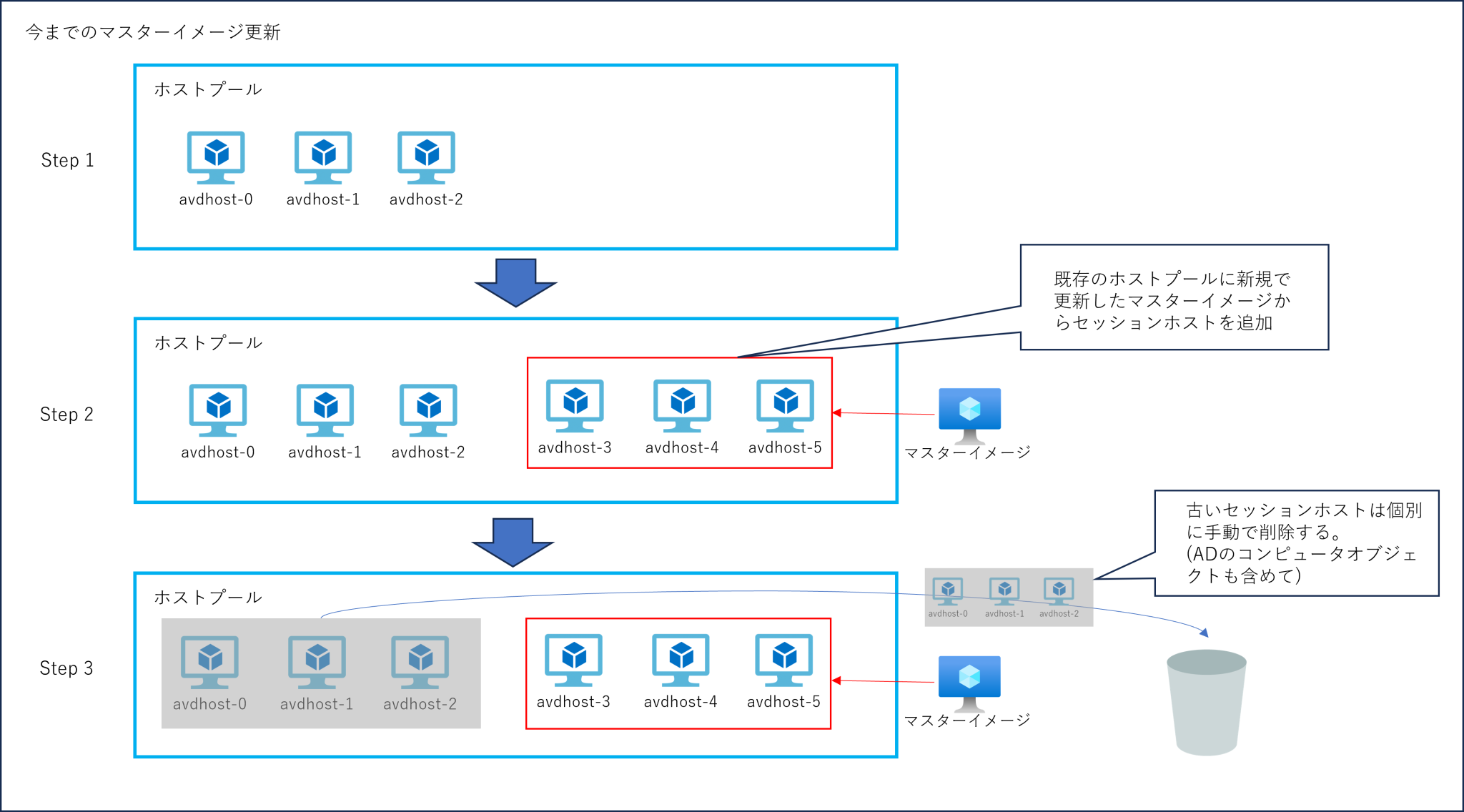 Azure Virtual Desktop の「セッション ホストの更新」機能について – Cloud Steady | パーソルクロステクノロジー株式会社