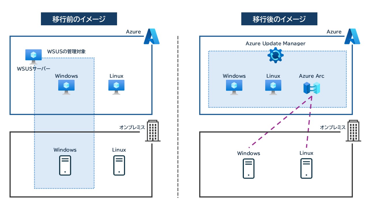 WSUSからAzure Update Managerへの移行方法 – Cloud Steady | パーソルクロステクノロジー株式会社